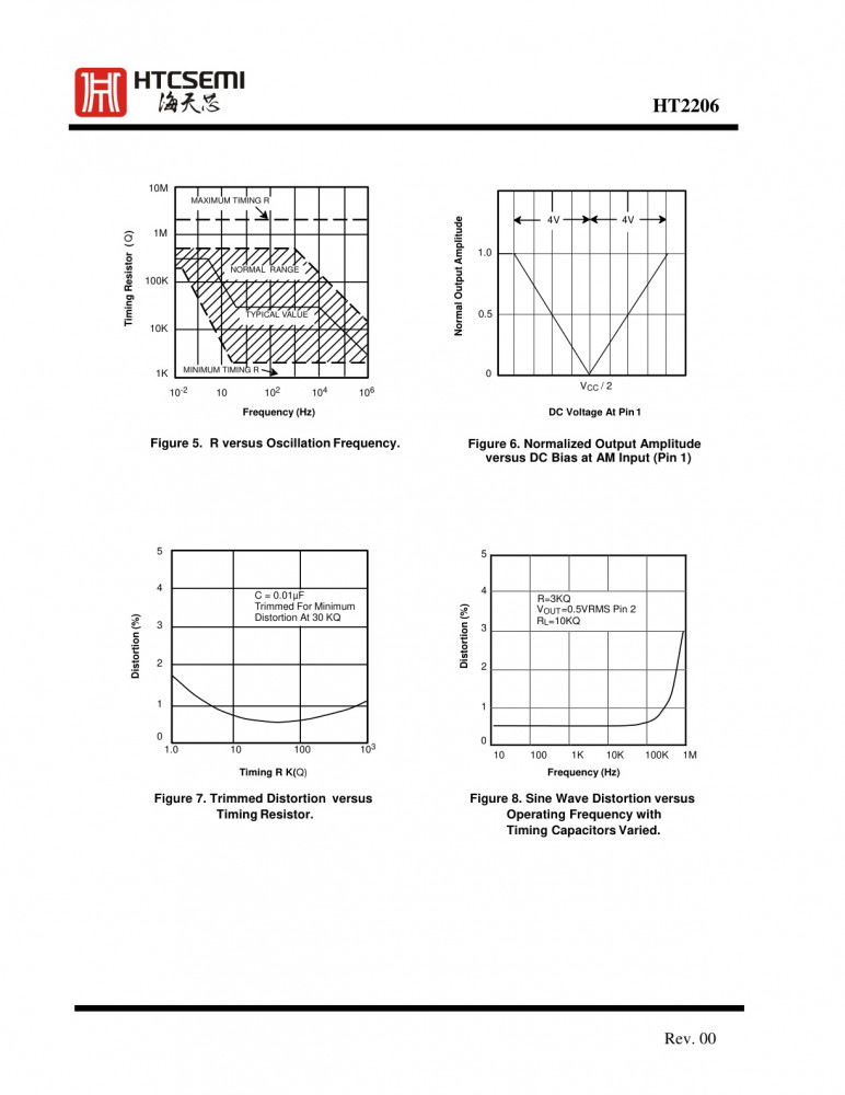 HT2206 datasheet page 6