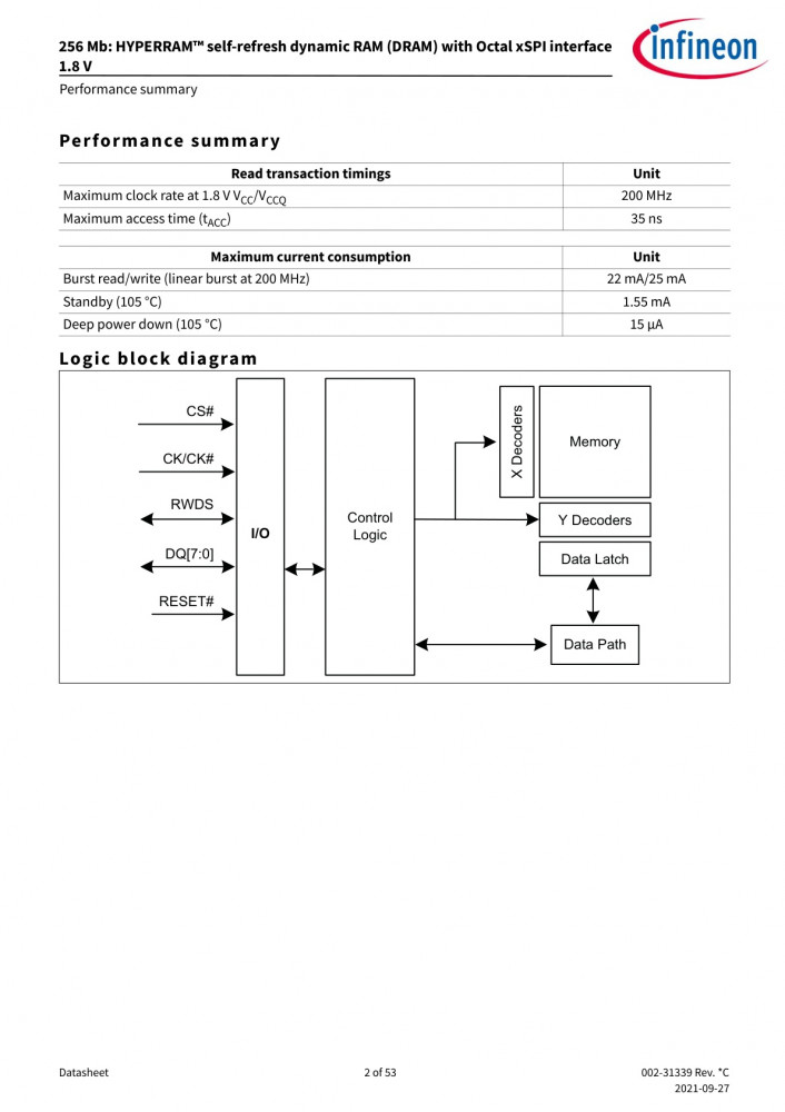 Infineon S80KS2563GABHI020 document page 2