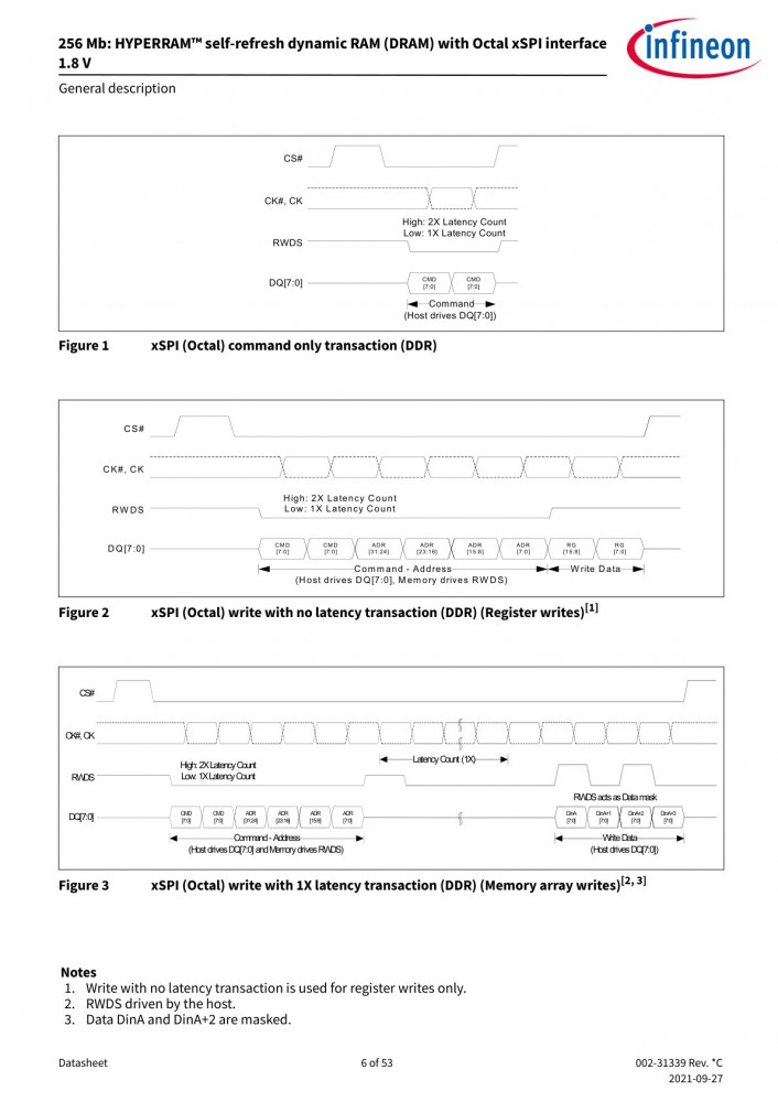 Infineon S80KS2563GABHI020 document page 6