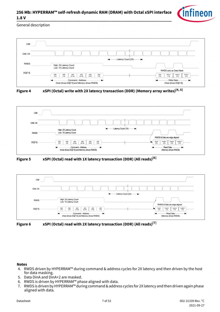 Infineon S80KS2563GABHI020 document page 7
