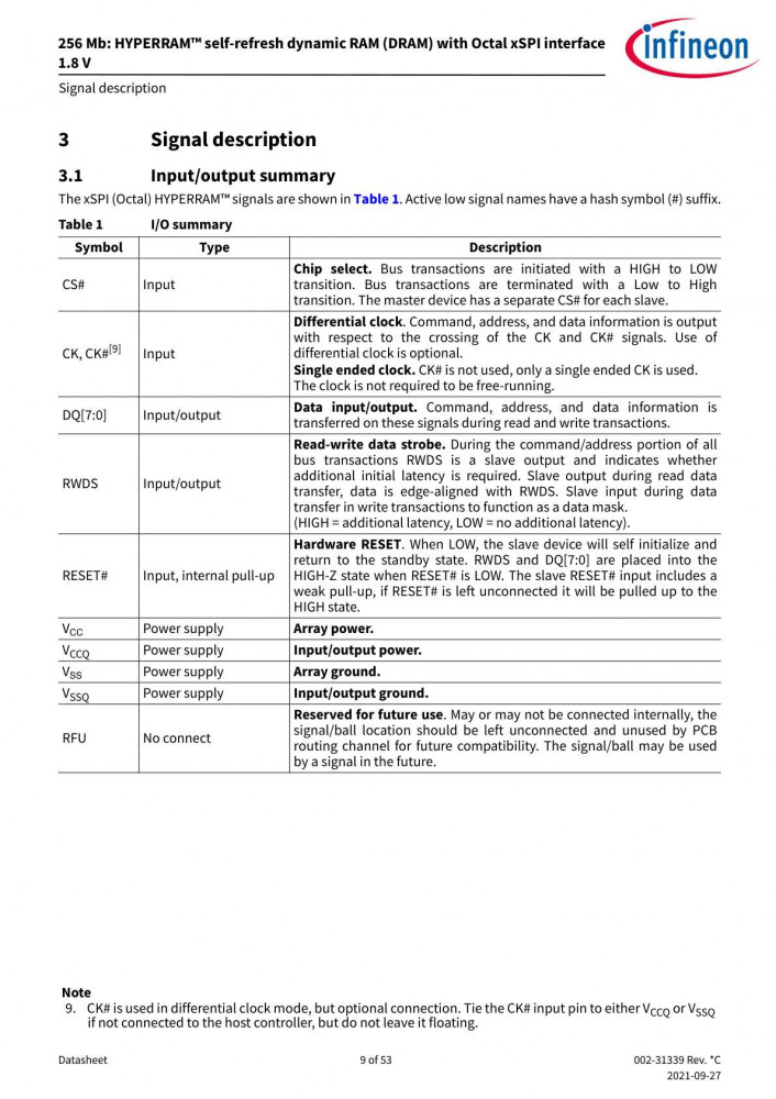 Infineon S80KS2563GABHI020 document page 9