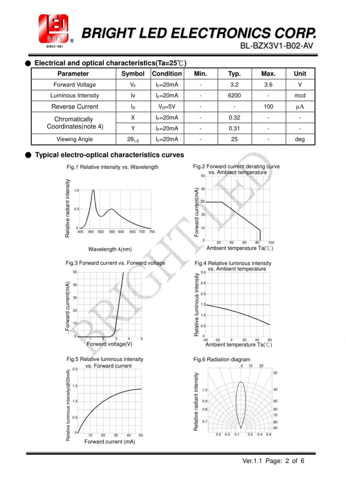 BL-BZX3V1-B02-AV datasheet page 2