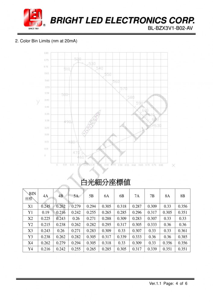 BL-BZX3V1-B02-AV datasheet page 4