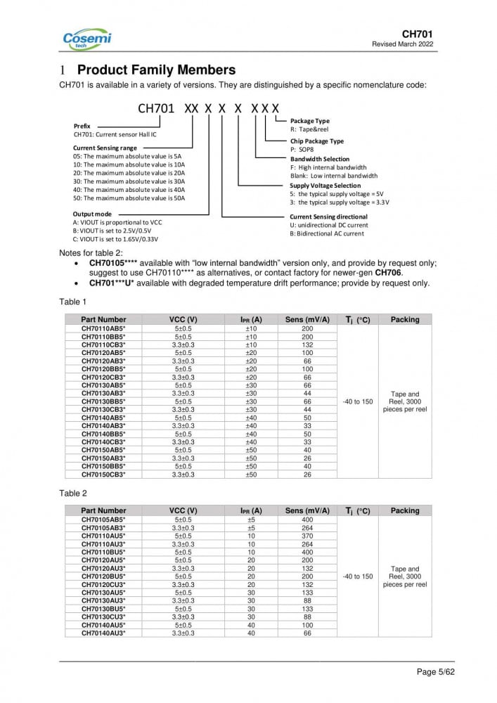 CH701 datasheet page 5