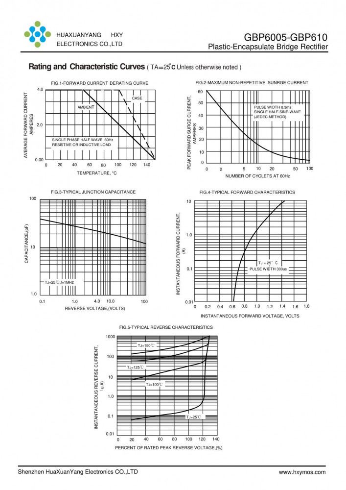 GBP610 technical document page 2