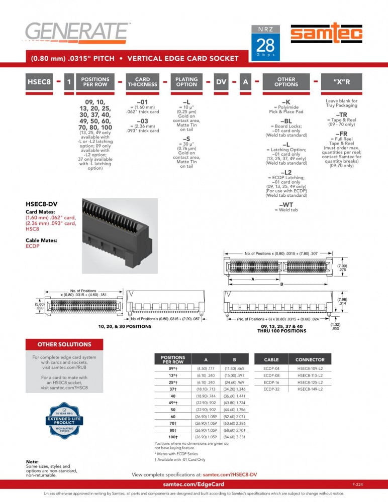 Samtec HSEC8 technical document page 2