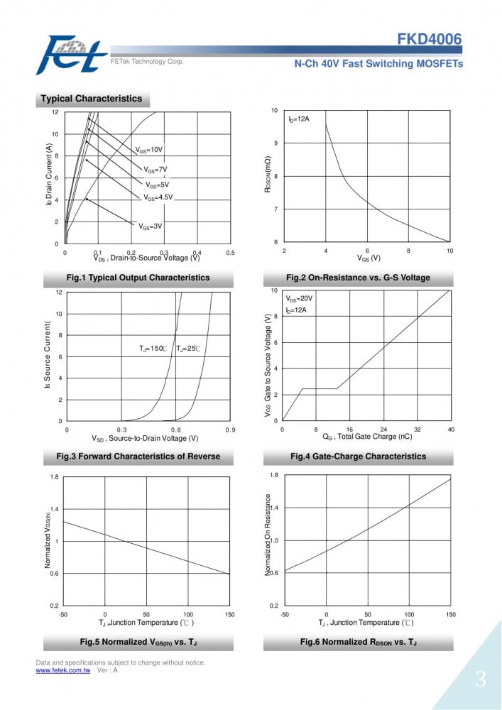FKD4006 datasheet page 3