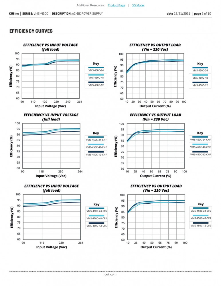 CUI VMS-450C-24 datasheet page 5