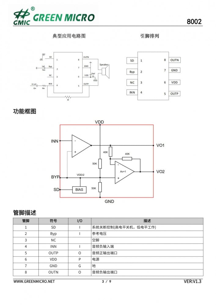 GM8002B datasheet page 3