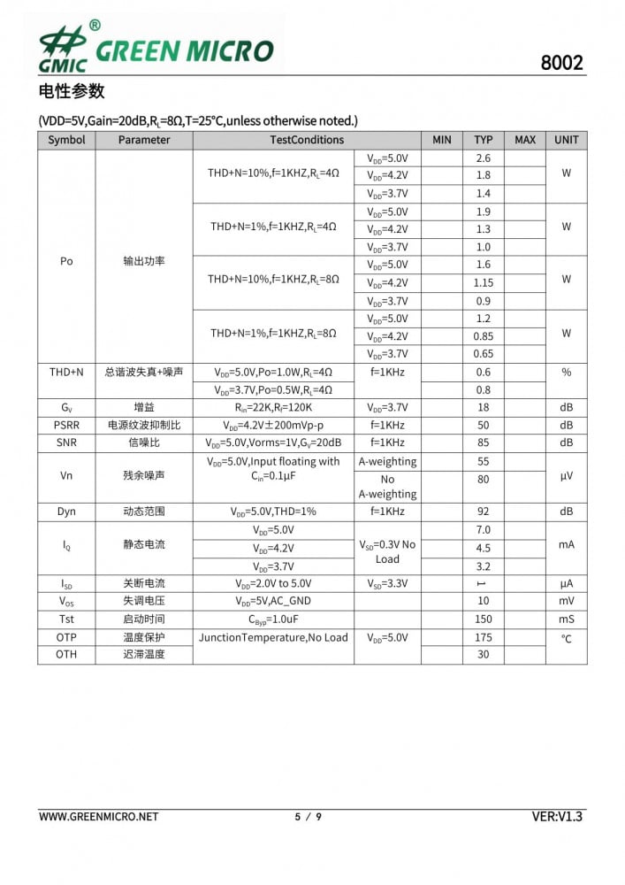GM8002B datasheet page 5