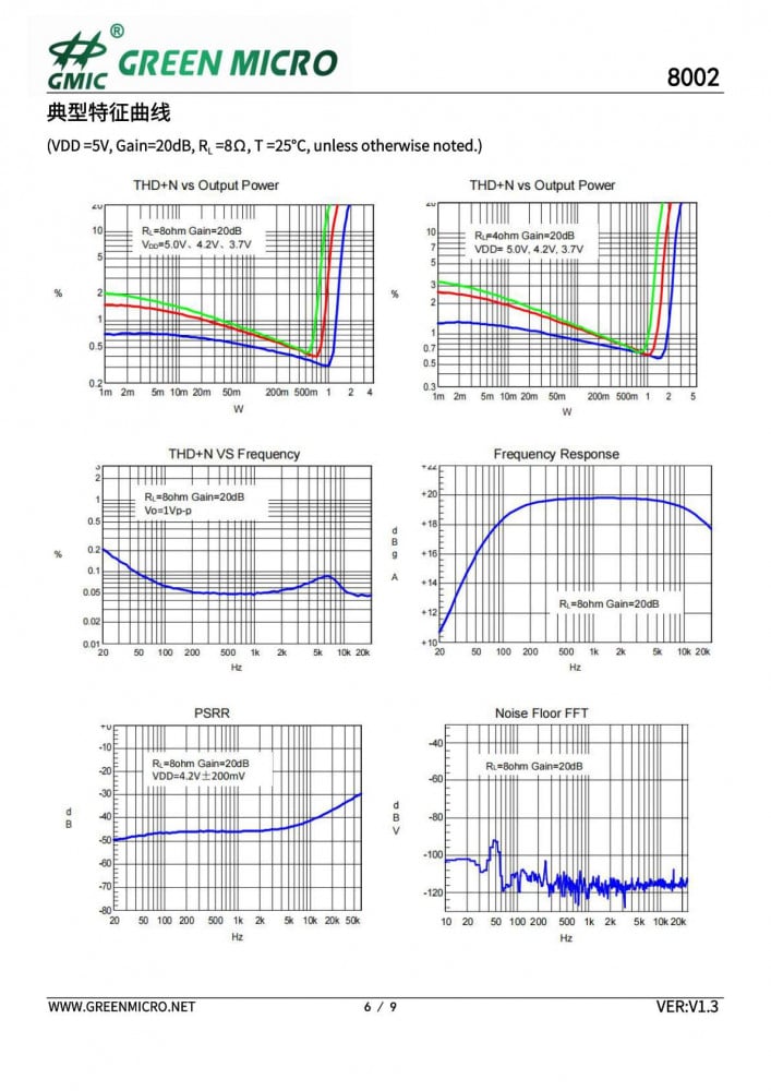 GM8002B datasheet page 6