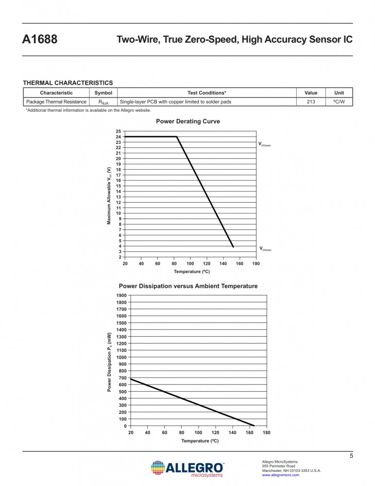 A1688 datasheet page 5