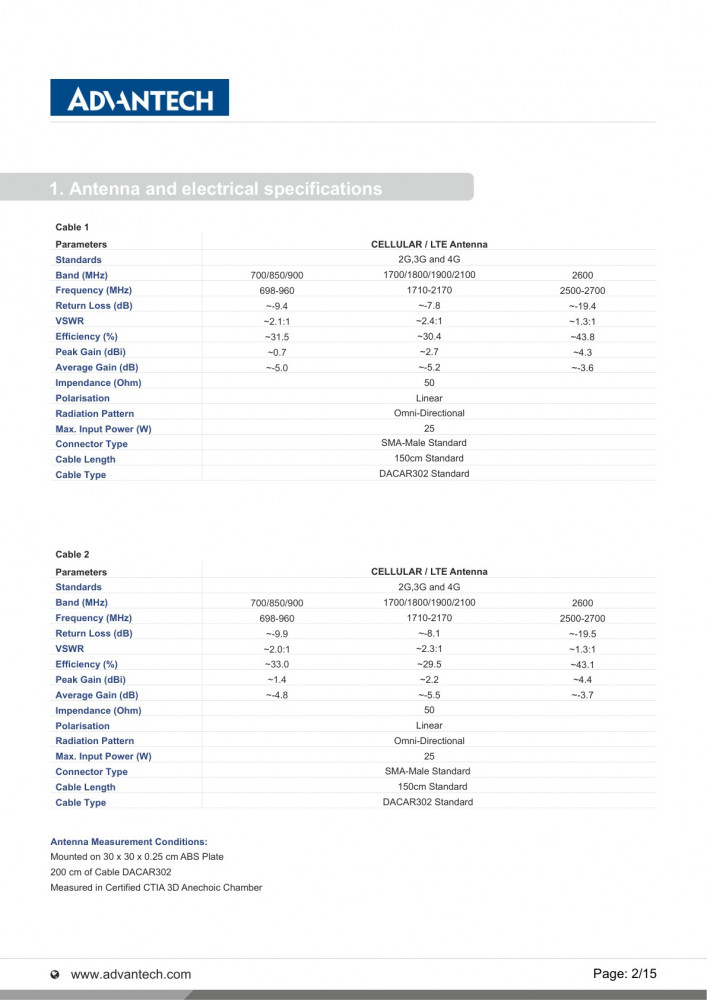 BB-2J6024BA-150 technical document page 2