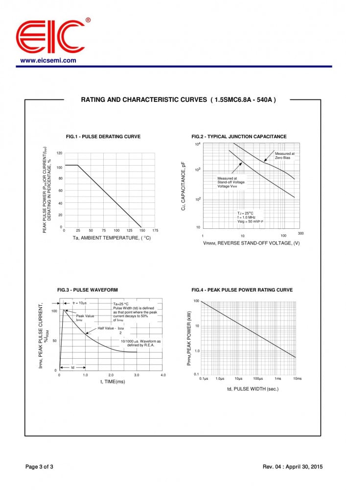 1.5SMC56A datasheet page 3