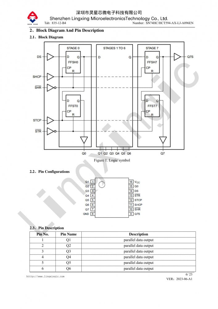 SN74HC594 datasheet page 6