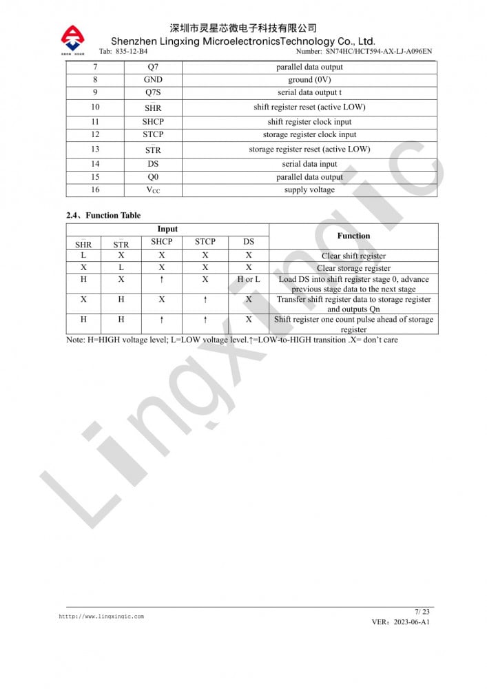 SN74HC594 datasheet page 7
