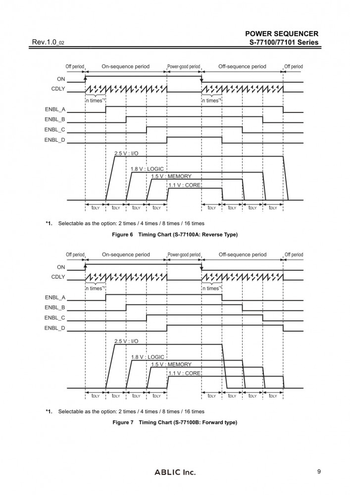ABLIC S-77101 datasheet page 9