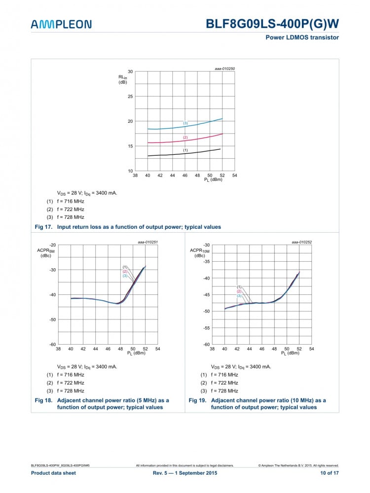 BLF8G09LS-400PWU datasheet page 10