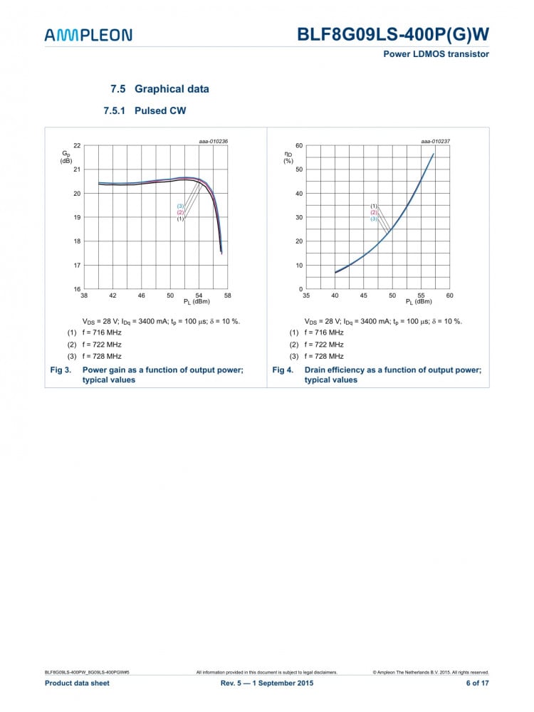 BLF8G09LS-400PWU datasheet page 6