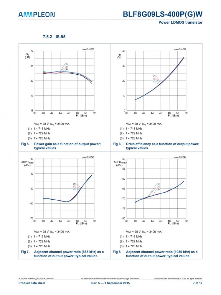 BLF8G09LS-400PWU datasheet page 7