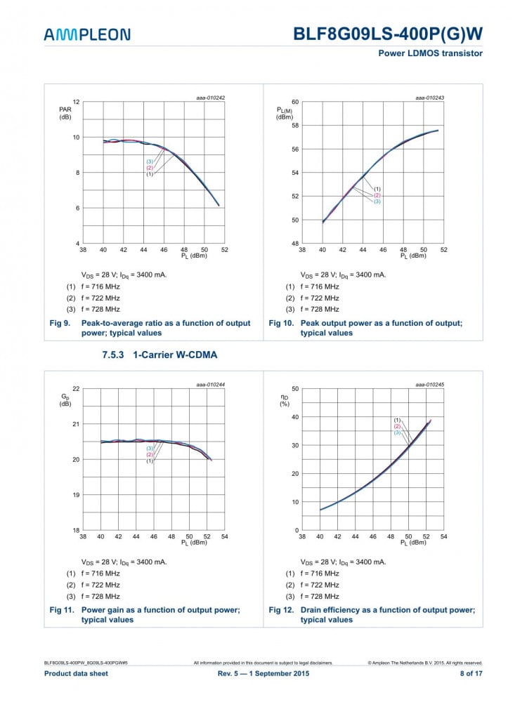 BLF8G09LS-400PWU datasheet page 8