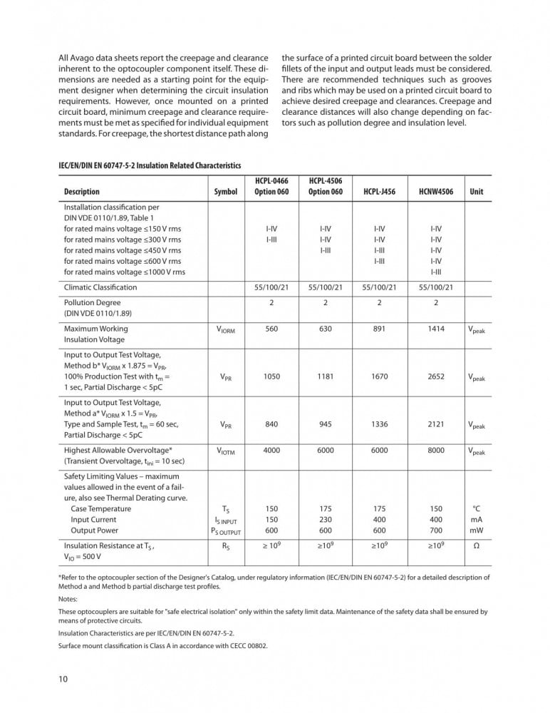 HCNW4506 datasheet page 10