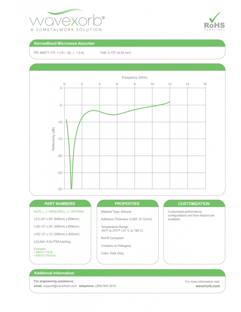 SN071-175 narrowband microwave absorber documentation preview