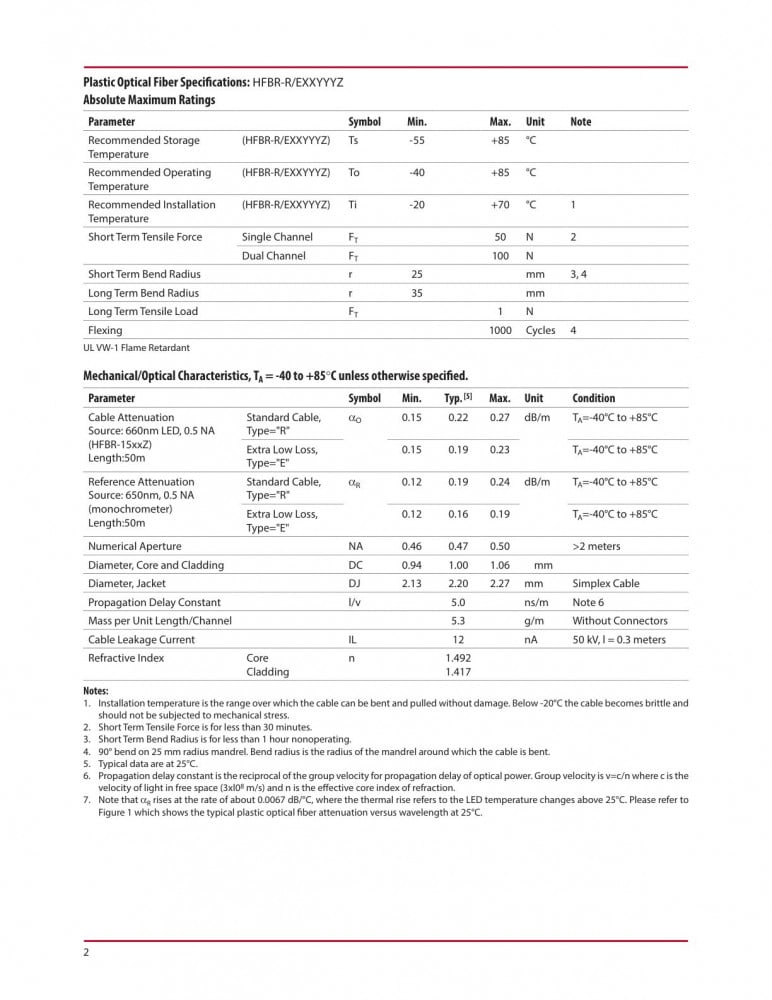 HFBR-4515Z datasheet page 2