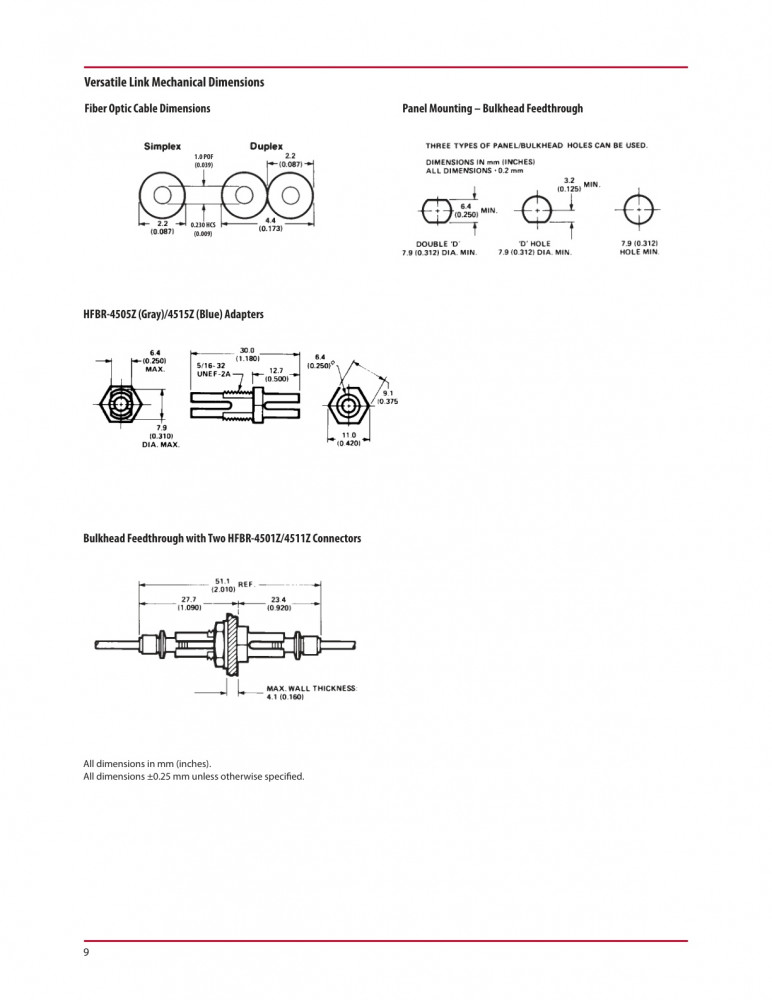 HFBR-4515Z datasheet page 9