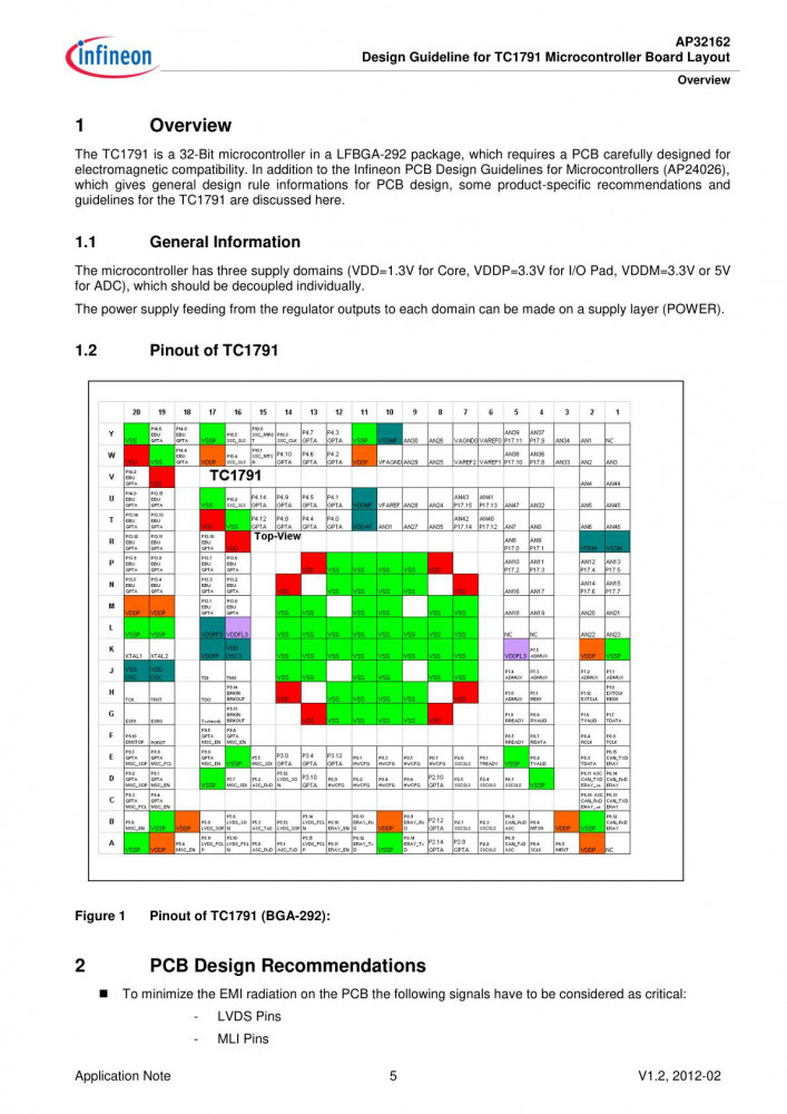 TC1791 technical document page 5