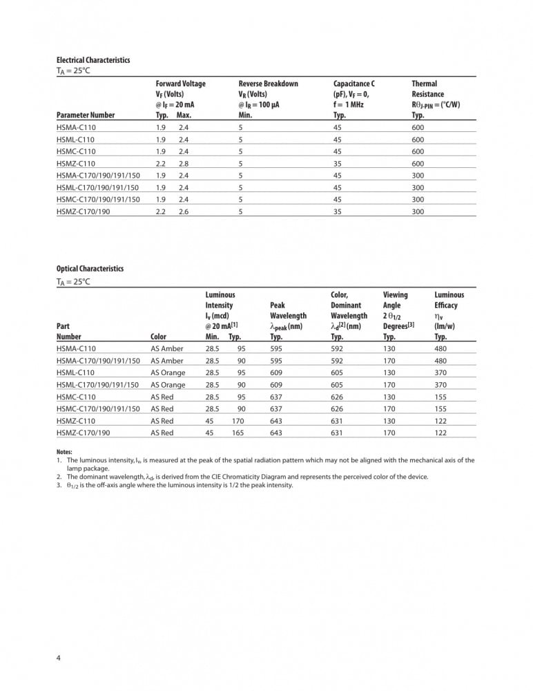 HSMZ-C190 datasheet page 4