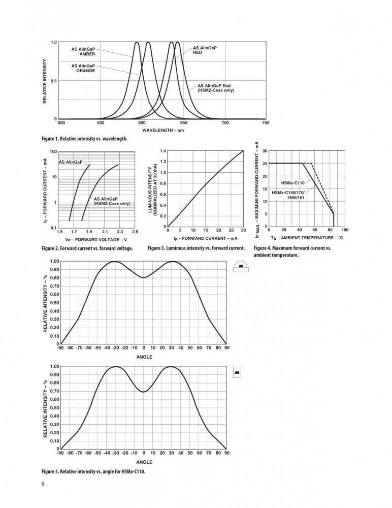 HSMZ-C190 datasheet page 6