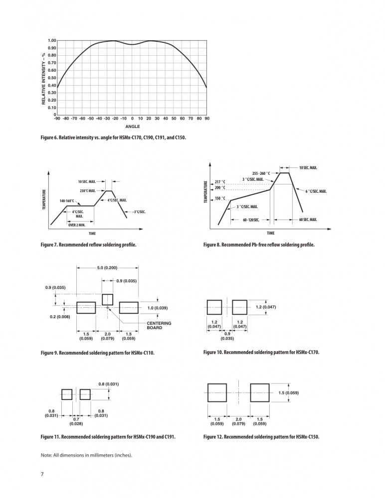 HSMZ-C190 datasheet page 7