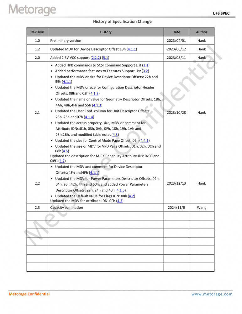 MA2H064CWHAQ specification page 2