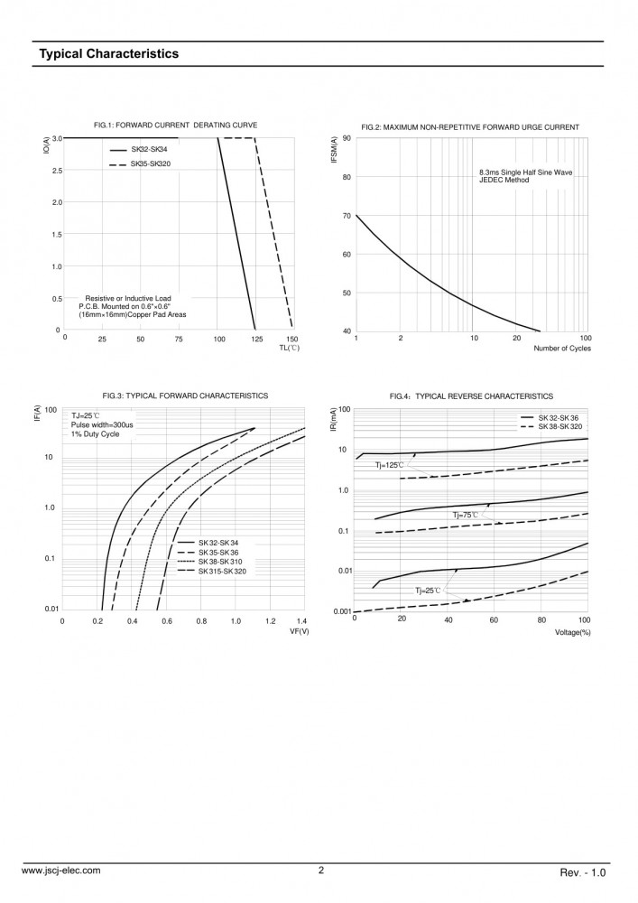 SK320 datasheet page 2