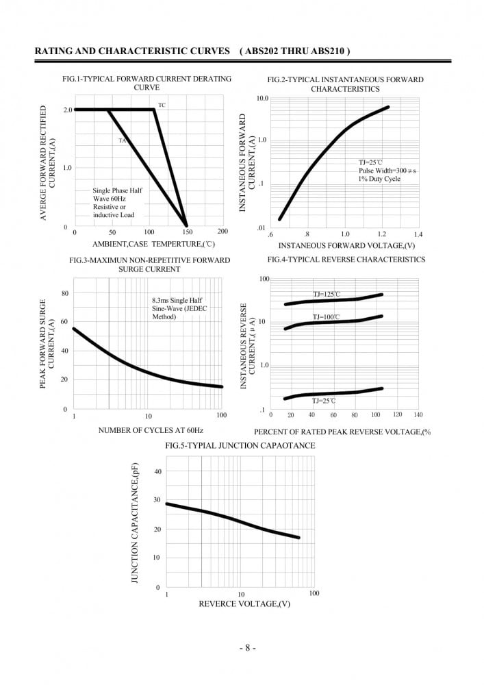 ABS210 datasheet page 2