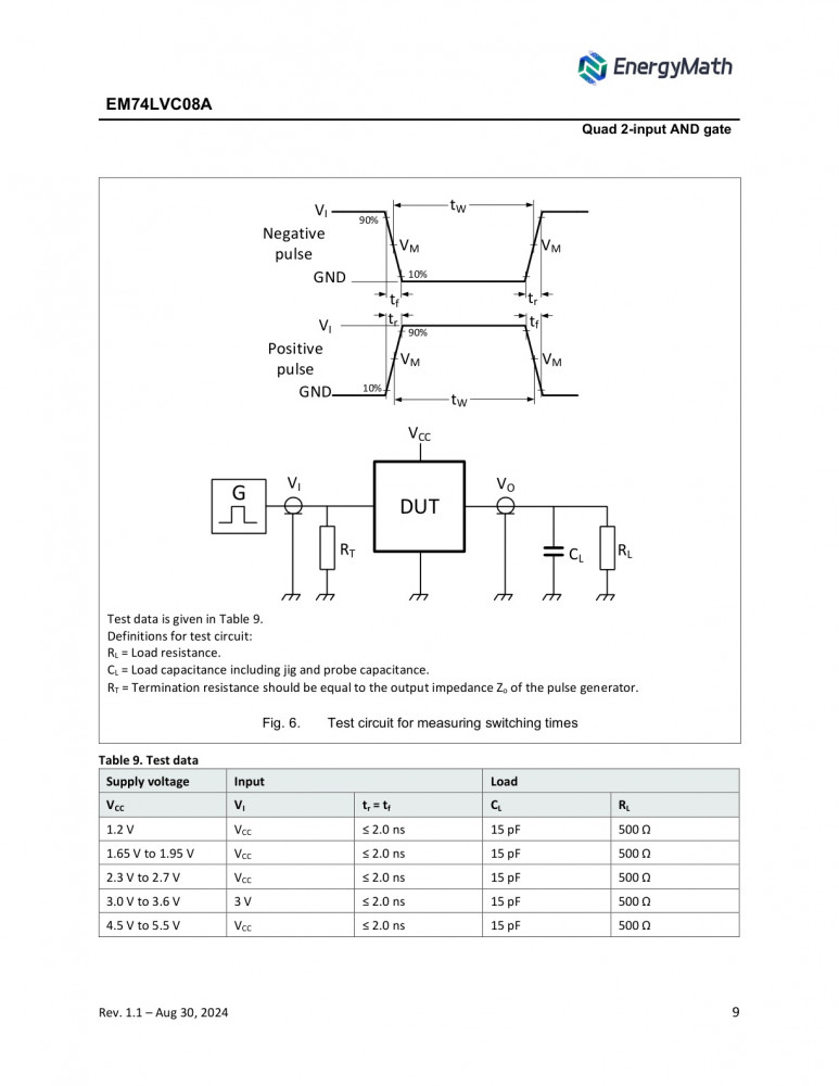 EM74LVC08APW datasheet page 9