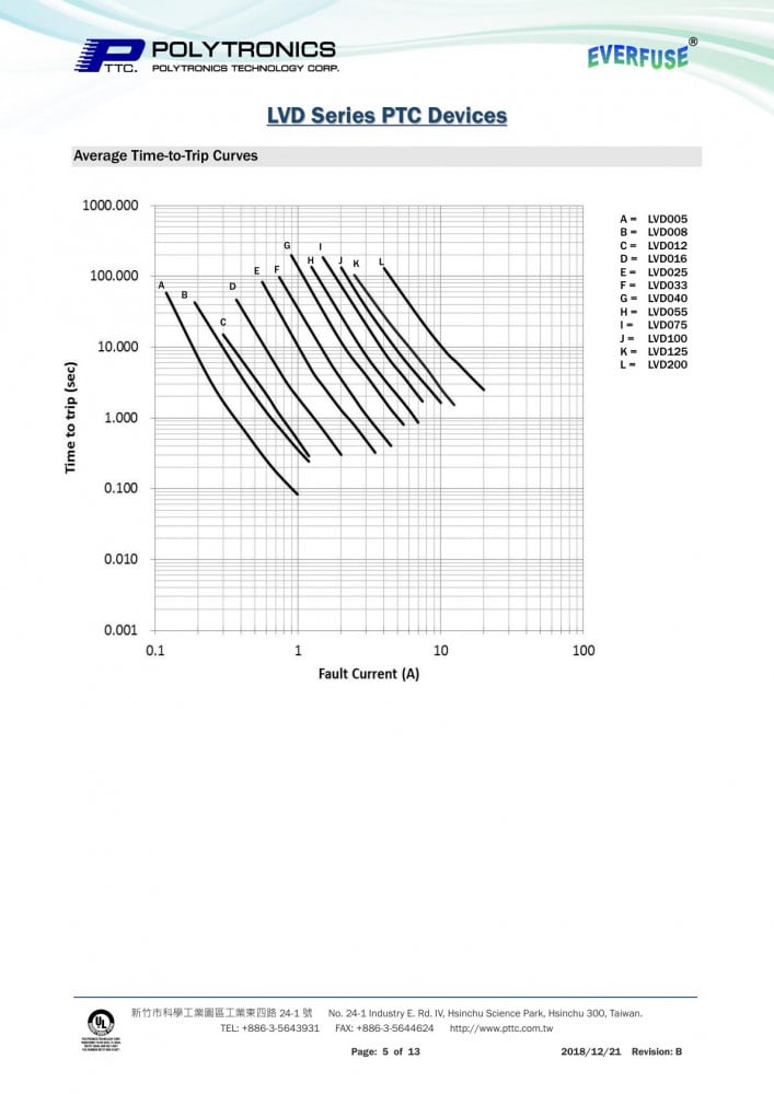 PTTC LVD Series datasheet page 5