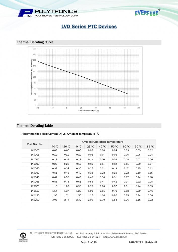 PTTC LVD Series datasheet page 6