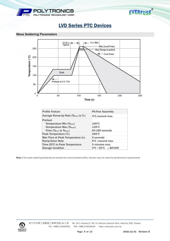 PTTC LVD Series datasheet page 8