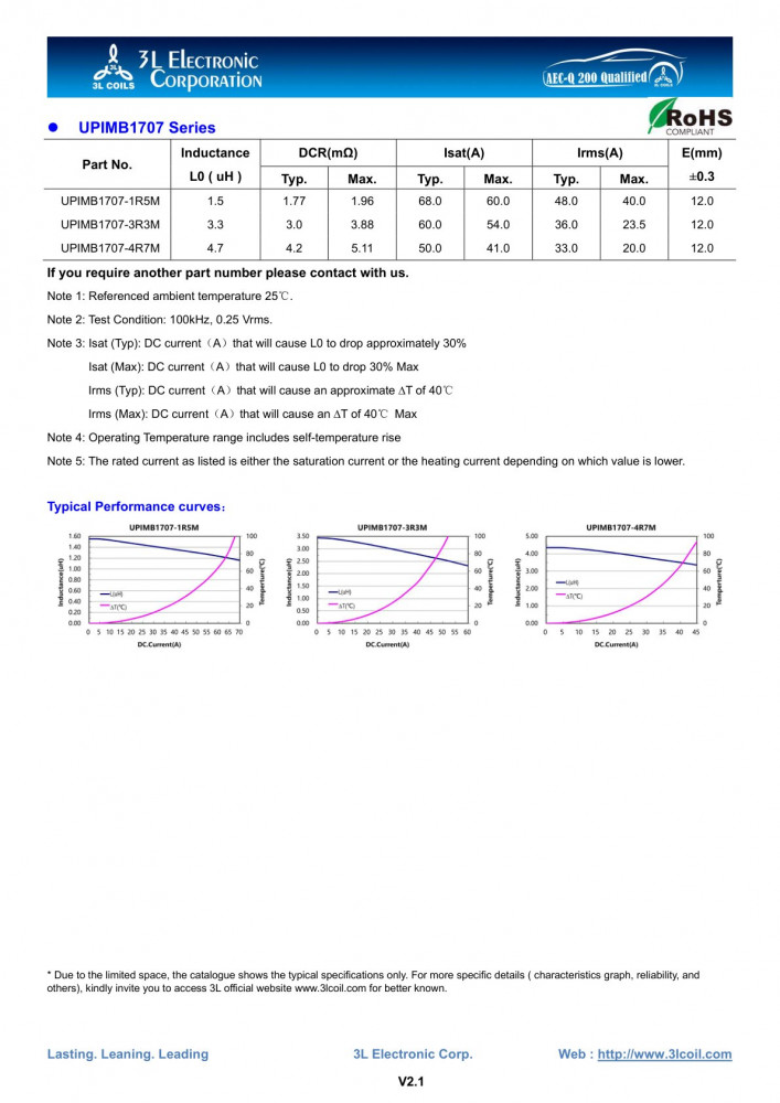 UPIMB1707 product documentation page 2