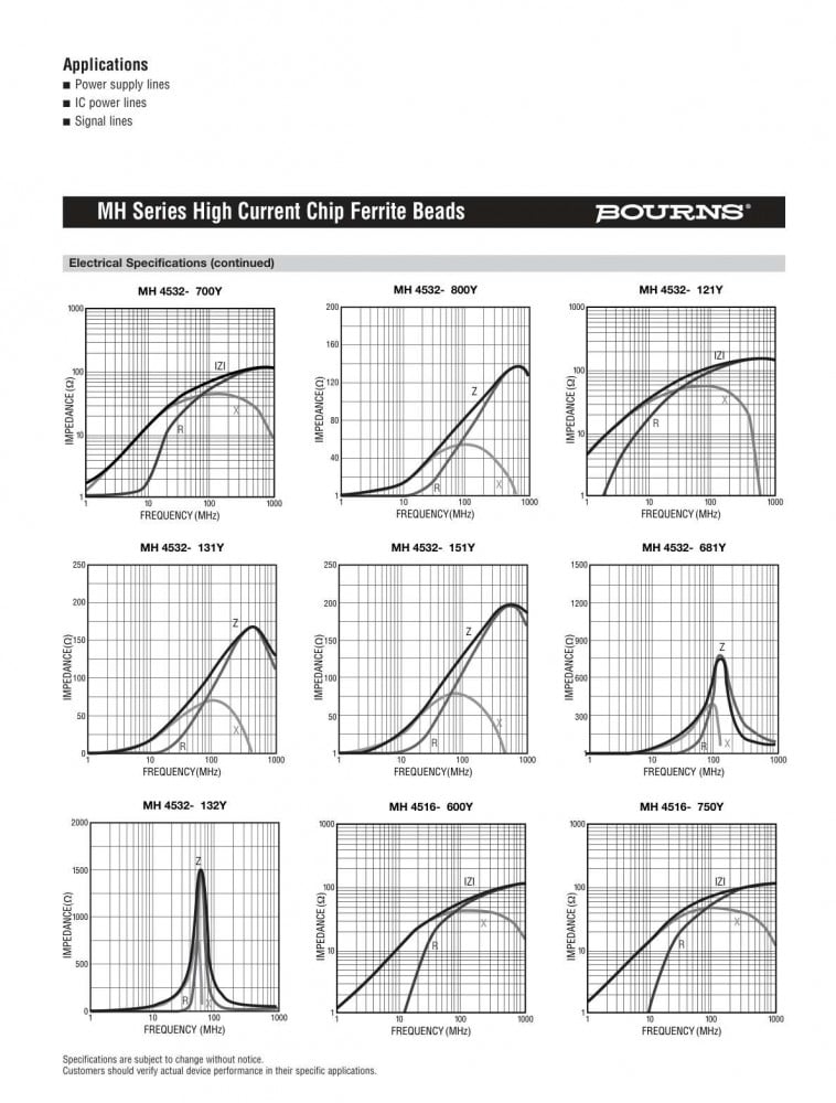 BOURNS MH series datasheet page 2