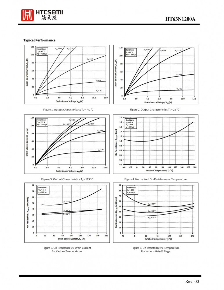 HT63N1200AKZ datasheet page 4