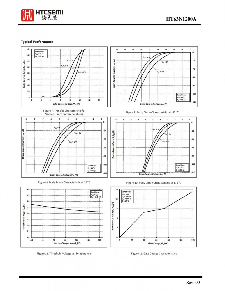 HT63N1200AKZ datasheet page 5