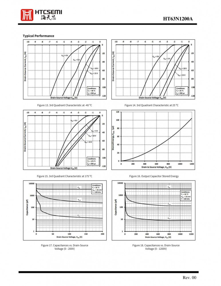 HT63N1200AKZ datasheet page 6