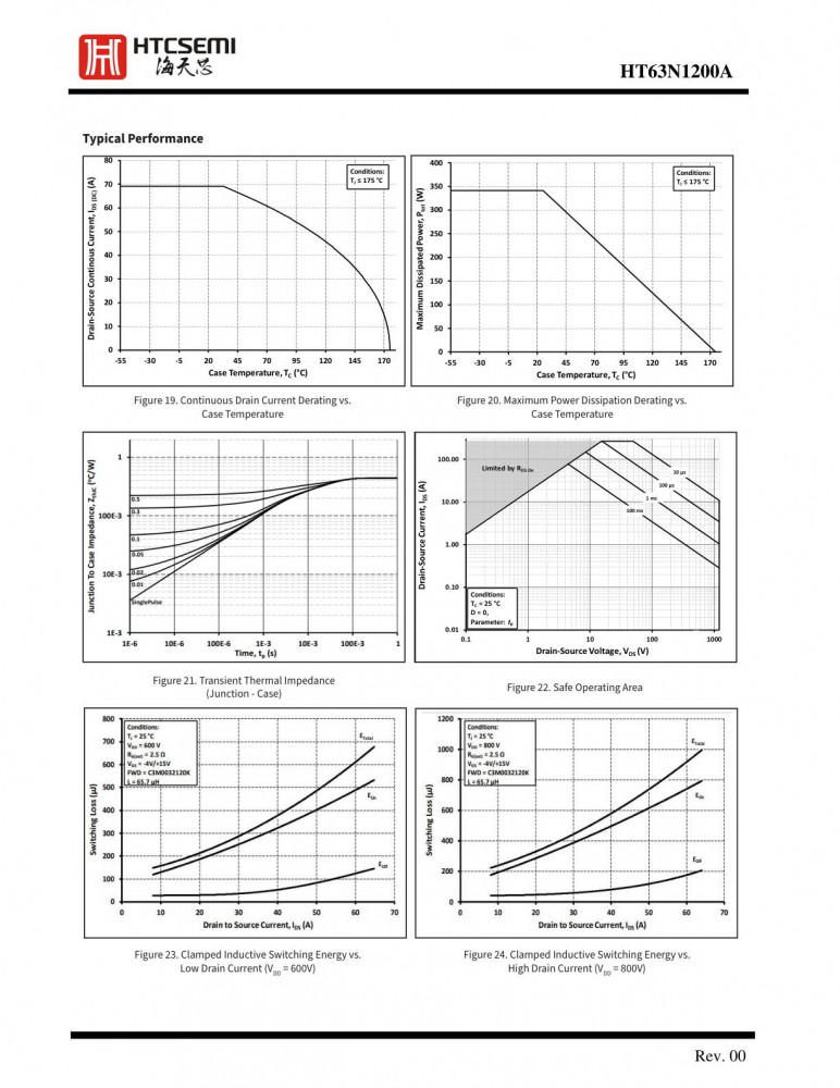 HT63N1200AKZ datasheet page 7