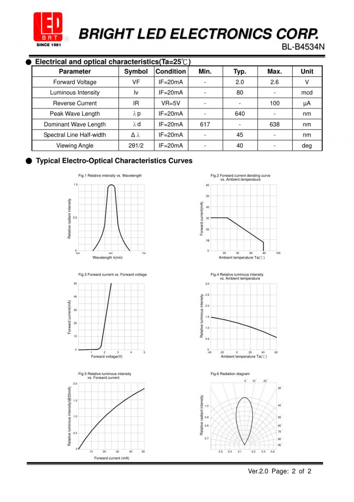 BL-B4534N datasheet page 2