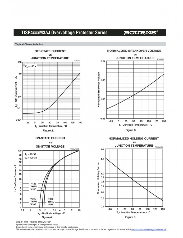 BOURNS TISP4xxxM3AJ datasheet page 6