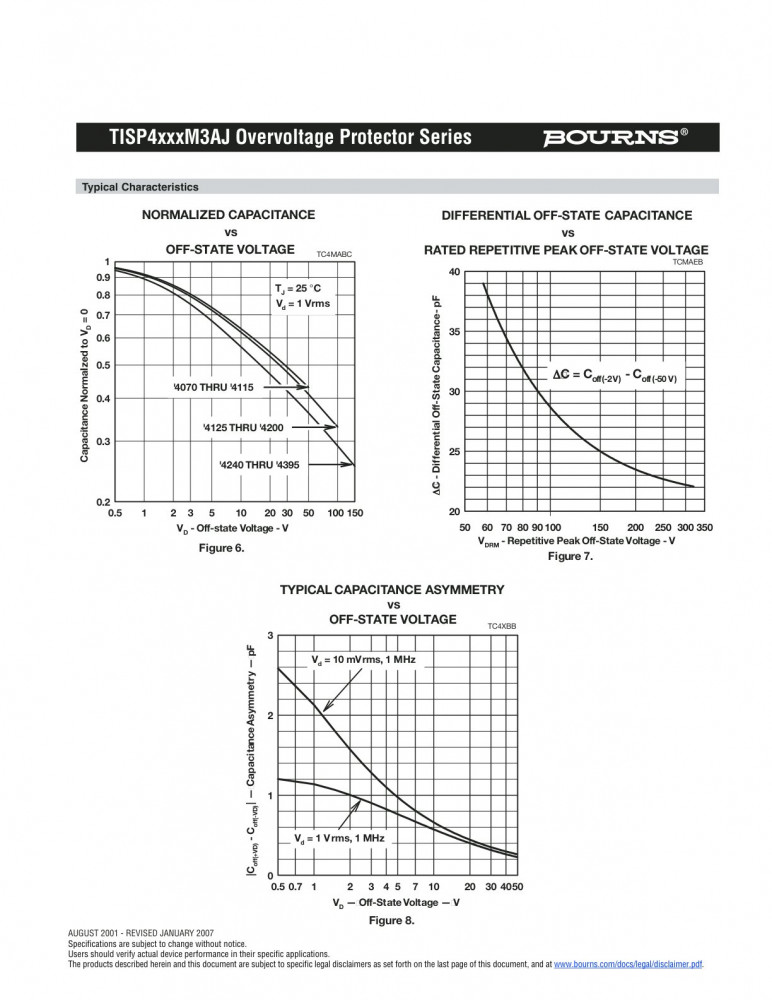 BOURNS TISP4xxxM3AJ datasheet page 7