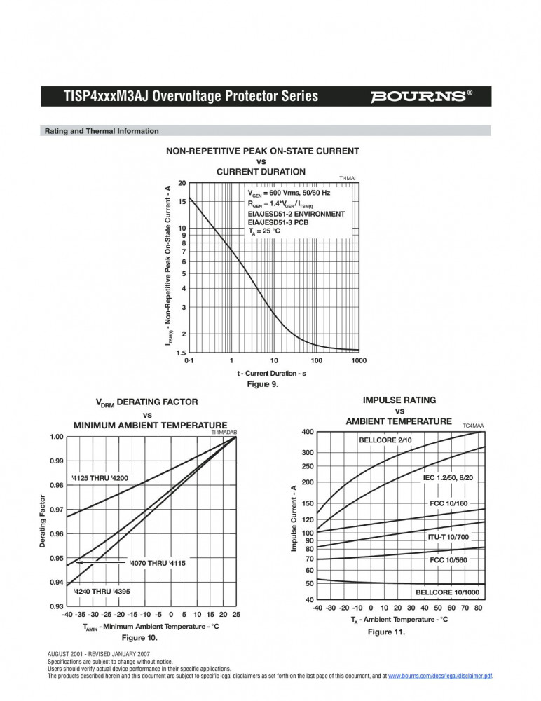 BOURNS TISP4xxxM3AJ datasheet page 8